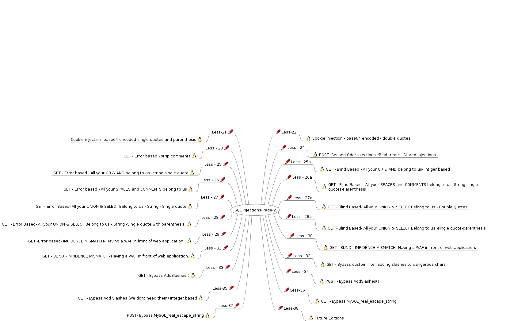 SQL Injections-Page-2